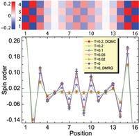 Finite-temperature auxiliary-field quantum Monte Carlo: Self-consistent constraint and ...