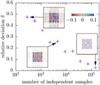 Probing hidden spin order with interpretable machine learning | Phys ...