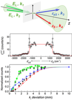 Stokes--anti-Stokes correlated photon properties akin to photonic ...