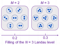 Two- and three-electron bubbles in / quantum wells | Phys. Rev. B