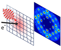 Photoinduced dynamics of nematic order parameter in FeSe | Phys. Rev. B