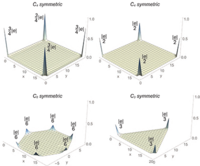 Quantization of fractional corner charge in -symmetric higher-order ...