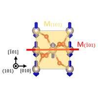 Correction of out-of-plane spin torque extracted from second harmonic ...