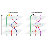 [Phys. Rev. B 112, L020101] Published Mon Jul 21, 2025 Experimental ...