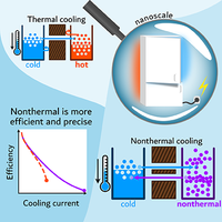 Optimizing energy conversion with nonthermal resources in steady-state ...