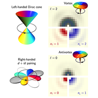 Angular momentum of vortex-core Majorana zero modes | Phys. Rev. B
