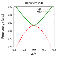 Physical Review B - Volume 112 Issue 13