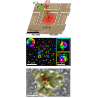 Dislocation-driven nucleation type switching across repeated ultrafast ...