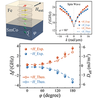 Realizing nonreciprocal spin-wave propagation with large tunability in ...
