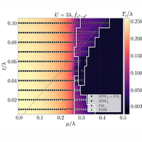 Spin and pair density waves in two-dimensional altermagnetic metals ...