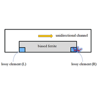 Thermodynamic paradox and non-Hermitian topological singularities ...