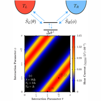 Optimal qubit-mediated quantum heat transfer via noncommuting operators ...