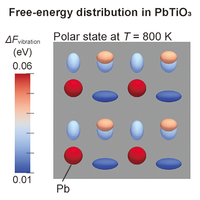 [Phys. Rev. B 112, 054107] Published Tue Aug 26, 2025 Atomic-scale ...