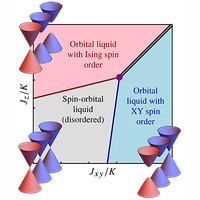 Fractionalized fermionic multicriticality in anisotropic Kitaev spin ...