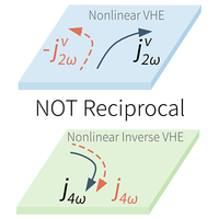 Nonlocal transport from nonlinear valley responses | Phys. Rev. B