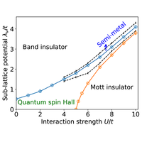 Physical Review B - Volume 112 Issue 4