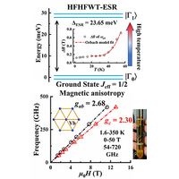 Magnetism in the spin-orbit entangled triangular-lattice quantum magnet ...