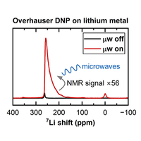 Overhauser dynamic nuclear polarization in alkali metals | Phys. Rev. B