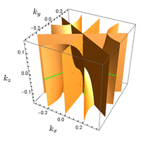 -type antiferromagnetic is a multiferroic -wave altermagnet | Phys. Rev. B