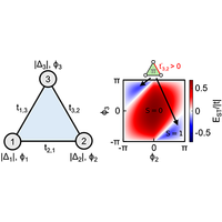 Negative exchange interaction in Si quantum dot arrays via valley-phase ...