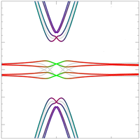 Topological heavy fermion model as an efficient representation of ...