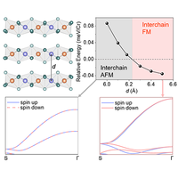 Tunable altermagnetism via interchain engineering in parallel-assembled ...