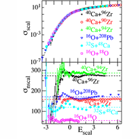 New scaling and nuclear structure aspects in heavy-ion fusion reactions ...
