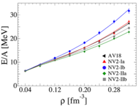 Benchmark calculations of pure neutron matter with realistic nucleon ...