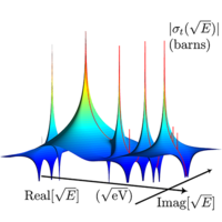 Physical Review C - Highlights