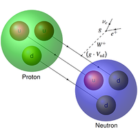 Physical Review C - Highlights