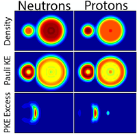 Pauli energy contribution to the nucleus-nucleus interaction | Phys. Rev. C