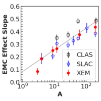 Physical Review C - Highlights