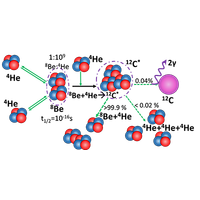 Radiative decay branching ratio of the Hoyle state | Phys. Rev. C