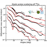 Microscopic optical potentials for medium-mass isotopes derived at the ...