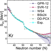 Nuclear mass predictions using machine learning models | Phys. Rev. C