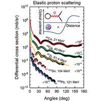Microscopic optical potential from the relativistic Brueckner-Hartree ...