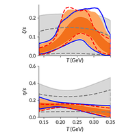 Bayesian quantification of strongly interacting matter with color glass ...