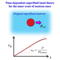 Superfluid extension of the self-consistent time-dependent band theory ...