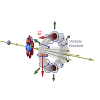 Vortex rings in event-by-event relativistic heavy-ion collisions | Phys ...