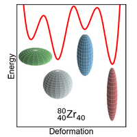 Ab initio computations of strongly deformed nuclei near | Phys. Rev. C