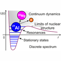 Observation and spectroscopy of the proton-unbound nucleus | Phys. Rev. C