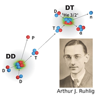 Modern version of the uncited 1938 experiment that first observed DT ...