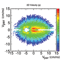 In-medium effects for nuclear matter in the Fermi-energy domain | Phys ...