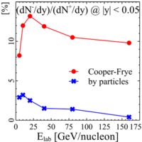 Systematic investigation of negative Cooper-Frye contributions in heavy ...