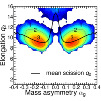 Nuclear shape evolution based on microscopic level densities | Phys. Rev. C