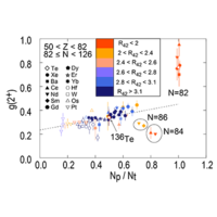 Physical Review C - Volume 96 Issue 1