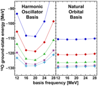 Natural orbitals for ab initio no-core shell model calculations | Phys. Rev. C