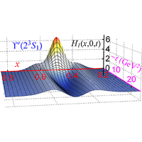 Form factors and generalized parton distributions of heavy quarkonia in ...