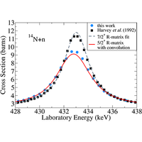 Physical Review C - Volume 112 Issue 2