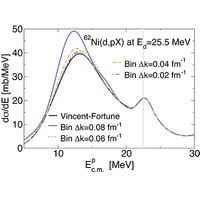 Physical Review C - Volume 112 Issue 1